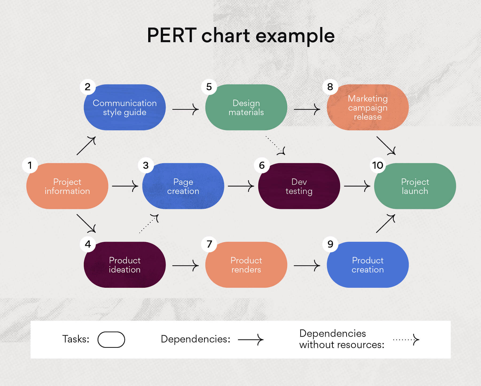 High Impact Program Management Techniques & Methods | Clockwise