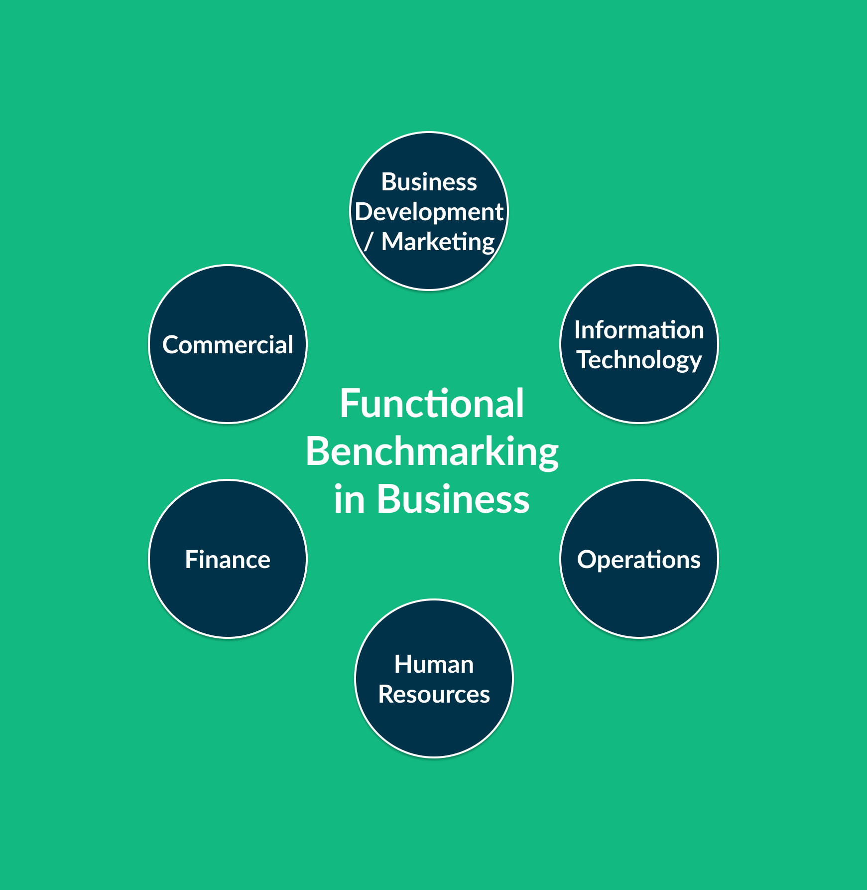 CompanySights | Functional Benchmarking: Your Go-To Resource For ...