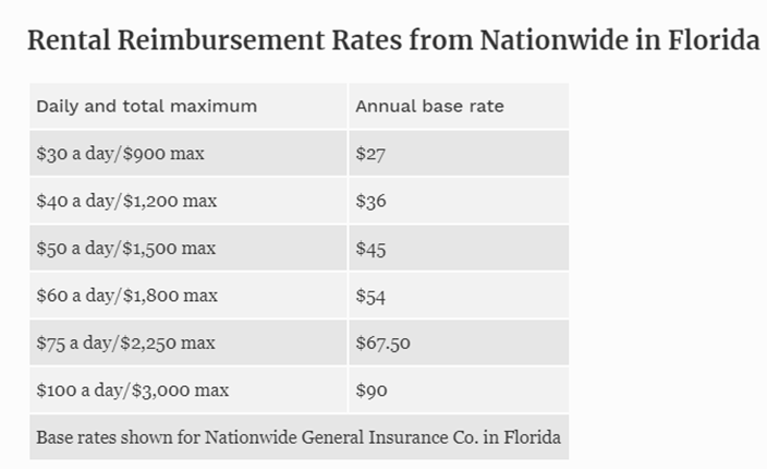 Woop Insurance Agency