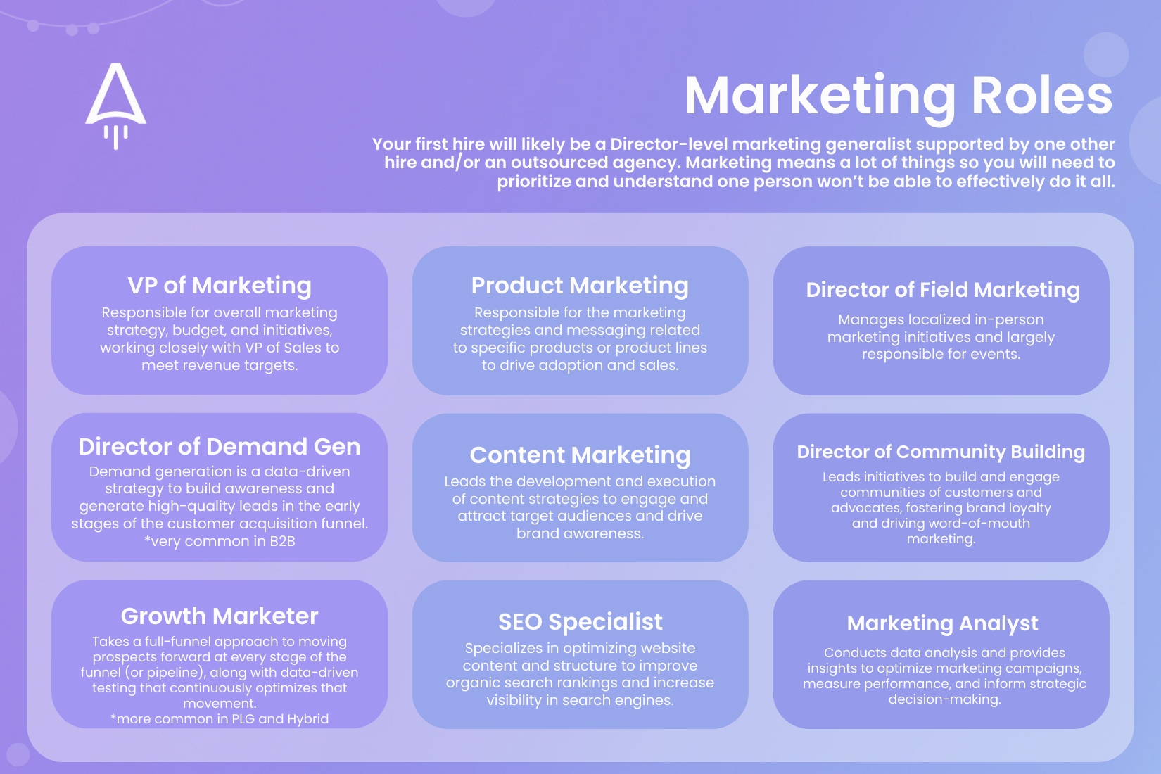 Unraveling the Structure of a Sales & Marketing Team