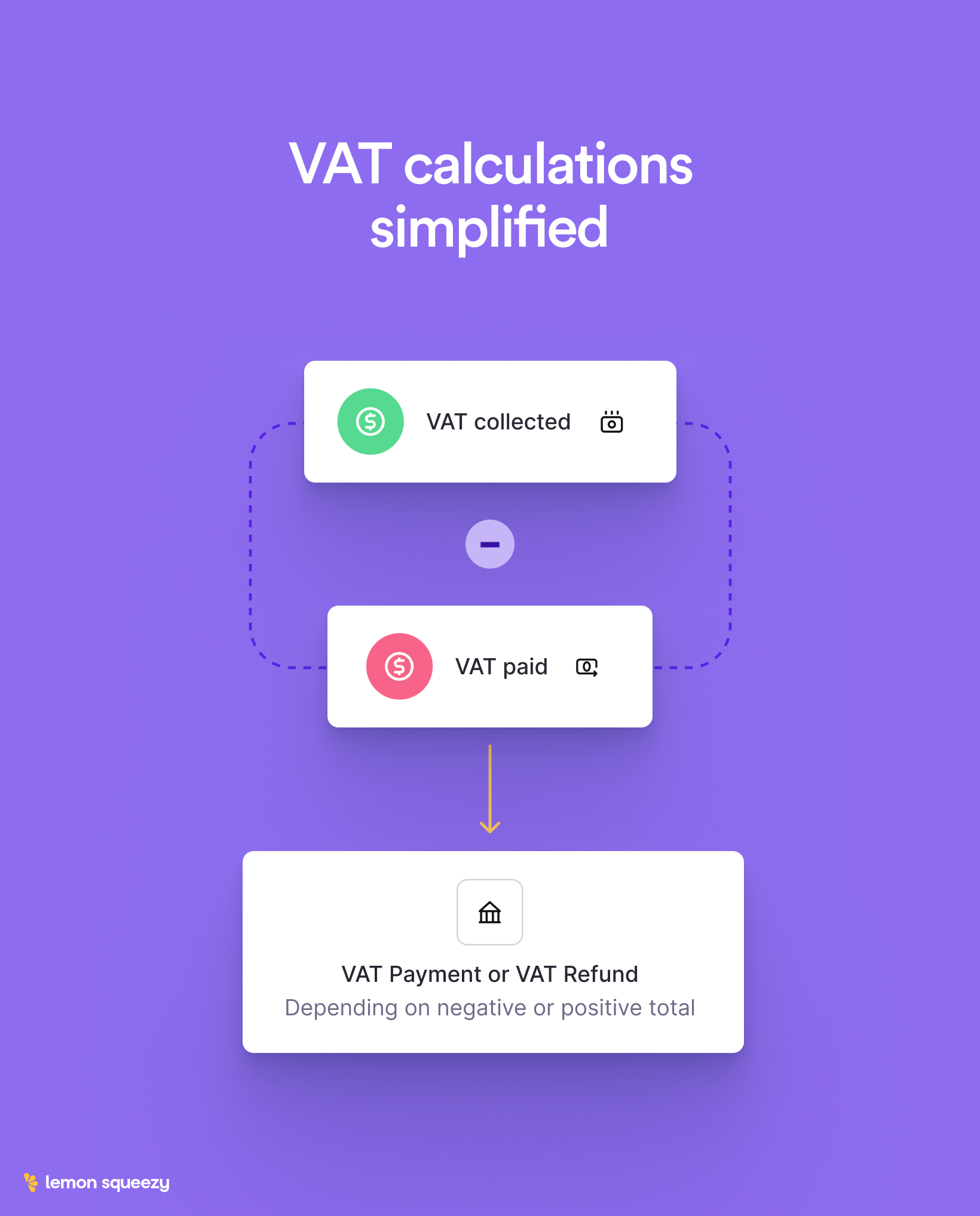 Value-Added Tax (VAT) explained • Lemon Squeezy