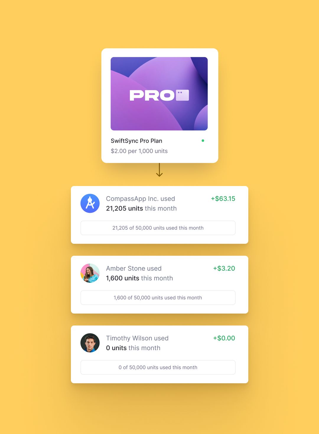 Usage-based Billing • Lemon Squeezy