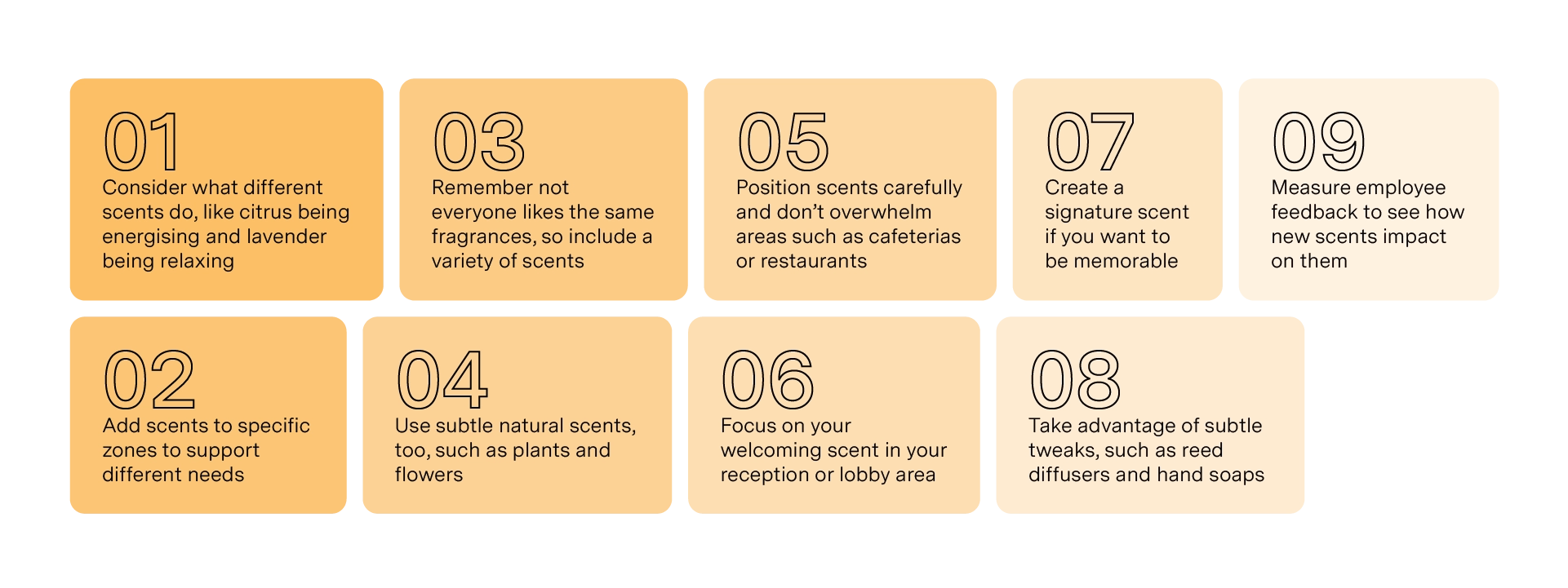 Making sense(s) of the workplace: smell - Place North West