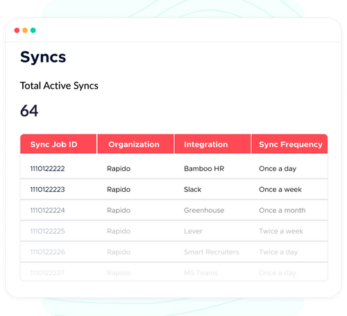 KNIT - One API for all your integrations
