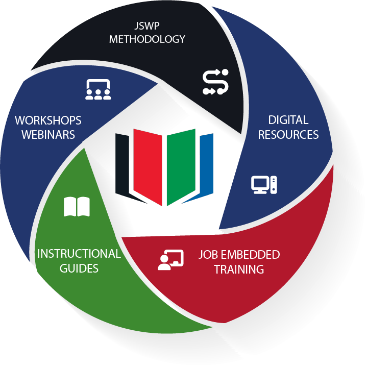 Our Methodology | Jane Schaffer Writing Program®