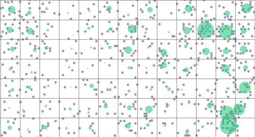 Aggregating data for faster map tiles