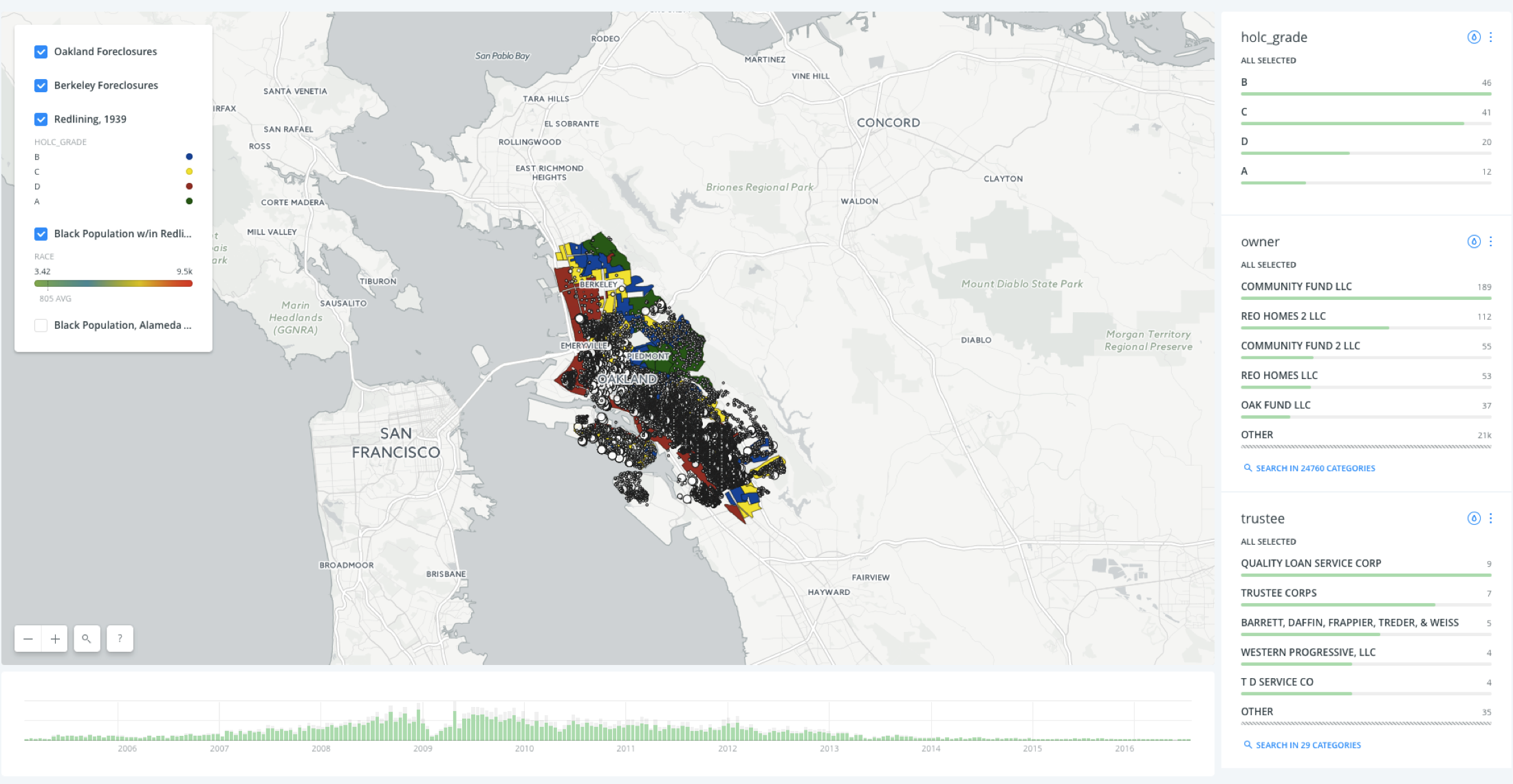 Mapping City Data Shows Link Between Redlining and Foreclosures