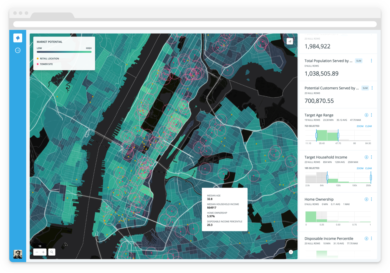 The Mighty Location Intelligence Solution for Big Data Analysis and ...