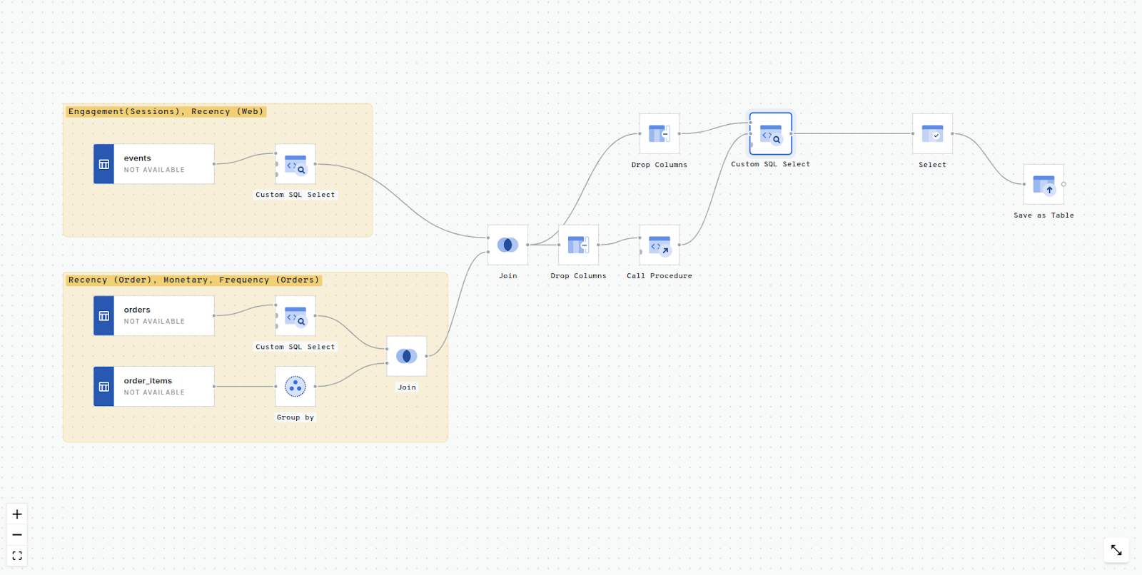 Do you need to code for a career in data?