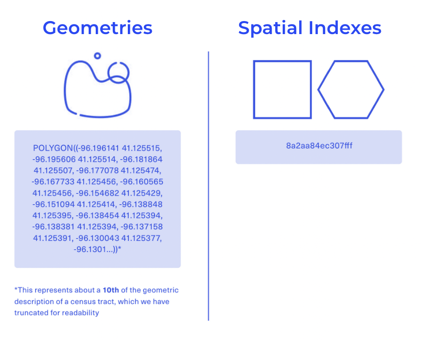 H3 Spatial Indexing, accelerated with Snowflake & CARTO