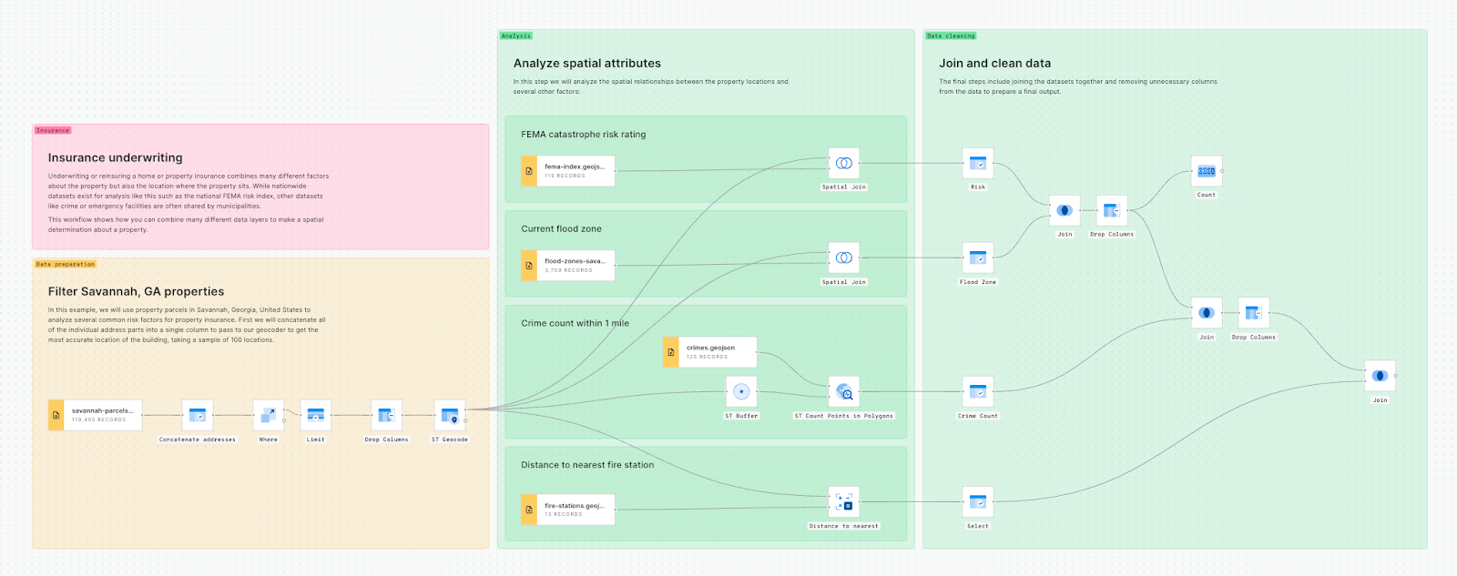Grow your Insurance Data Analytics with 12 Interactive Maps