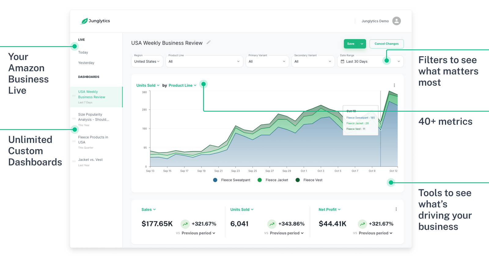 How to Get Accurate Analytics for Selling on Amazon