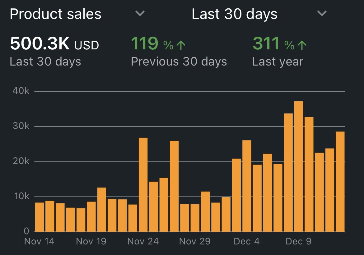 How to Get Accurate Analytics for Selling on Amazon