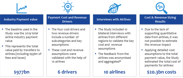 Whitepaper: Airline Payment Cost and Revenue Drivers Study
