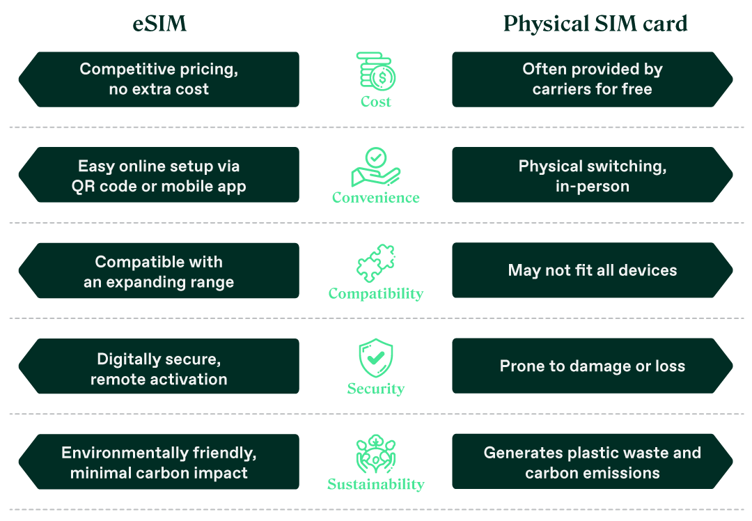 Unlock Business Growth with eSIMs: Get Started with DT One | DT One