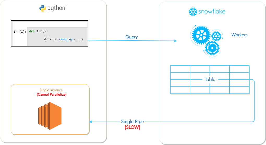 Bodo | Bodo Plus Snowflake: Bringing Extreme Performance to Massive ...