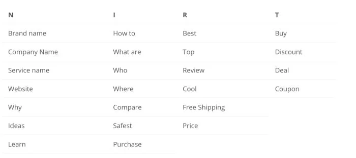 Keyword Research New User Intent Scores | Authoritas