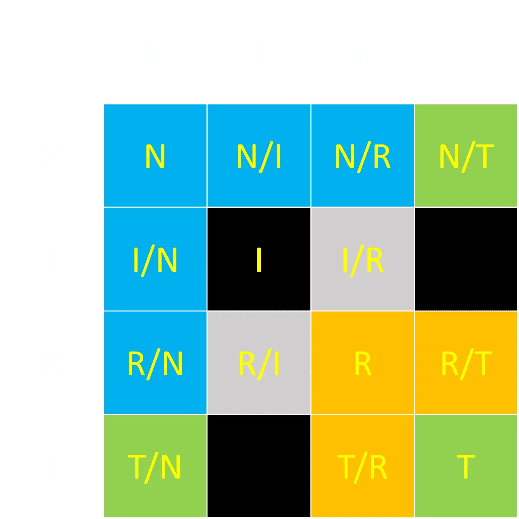 Keyword Intent and Implementing Advanced SEO Automation