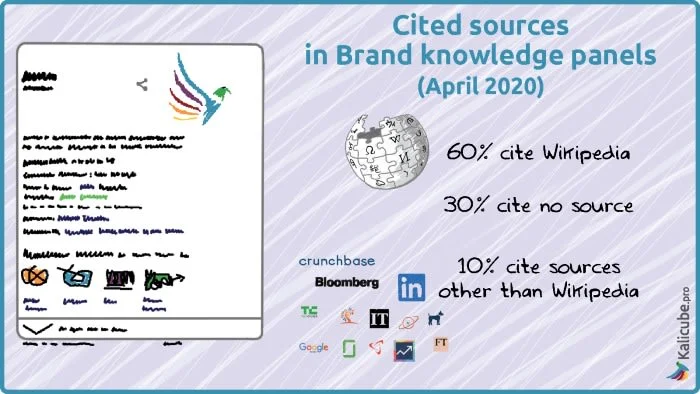 Manage your brand in Google's Knowledge Panel and Graph