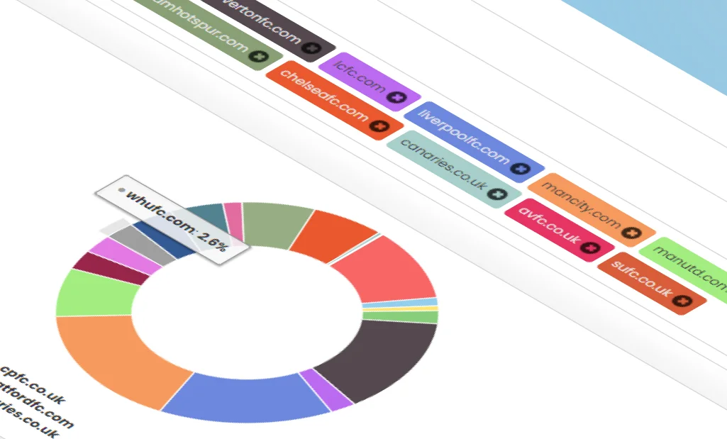 Keep an eye on your competitors with Project Visibility | Authoritas