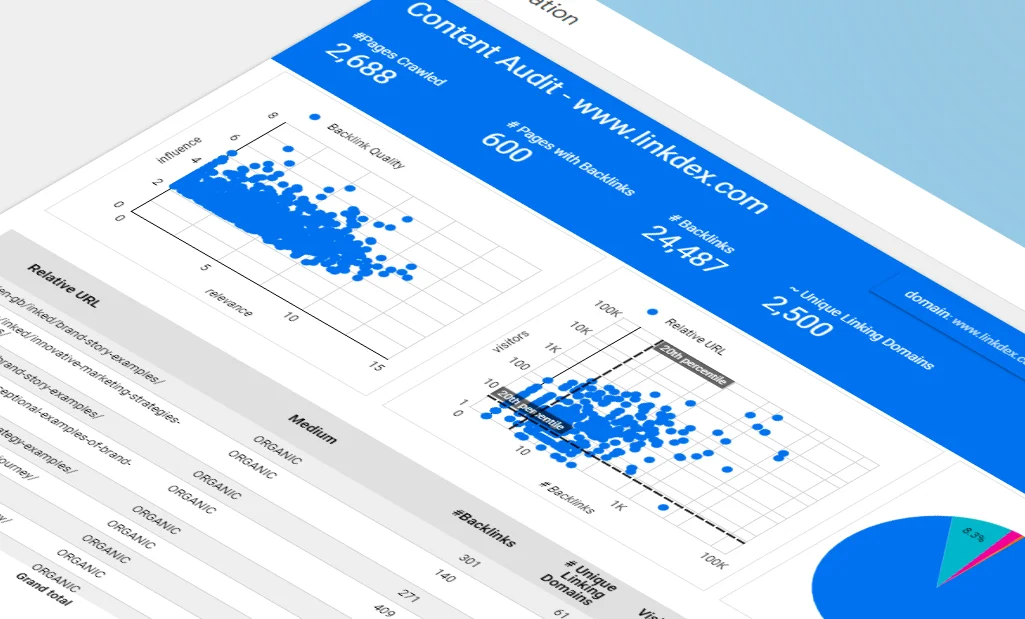 Automate Looker (Google) Data Studio reports for SEO | Authoritas