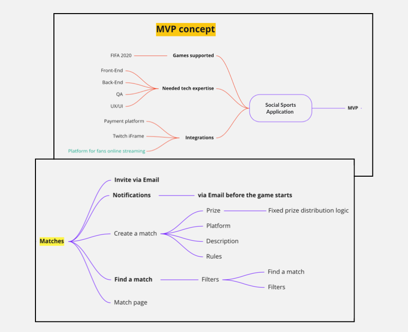 Project Estimation: Process, Methods and Examples