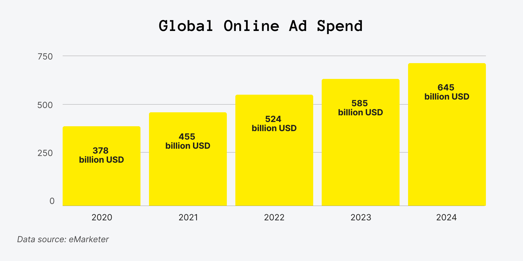 Latest Business Trends for 2024 and the Nearest Future