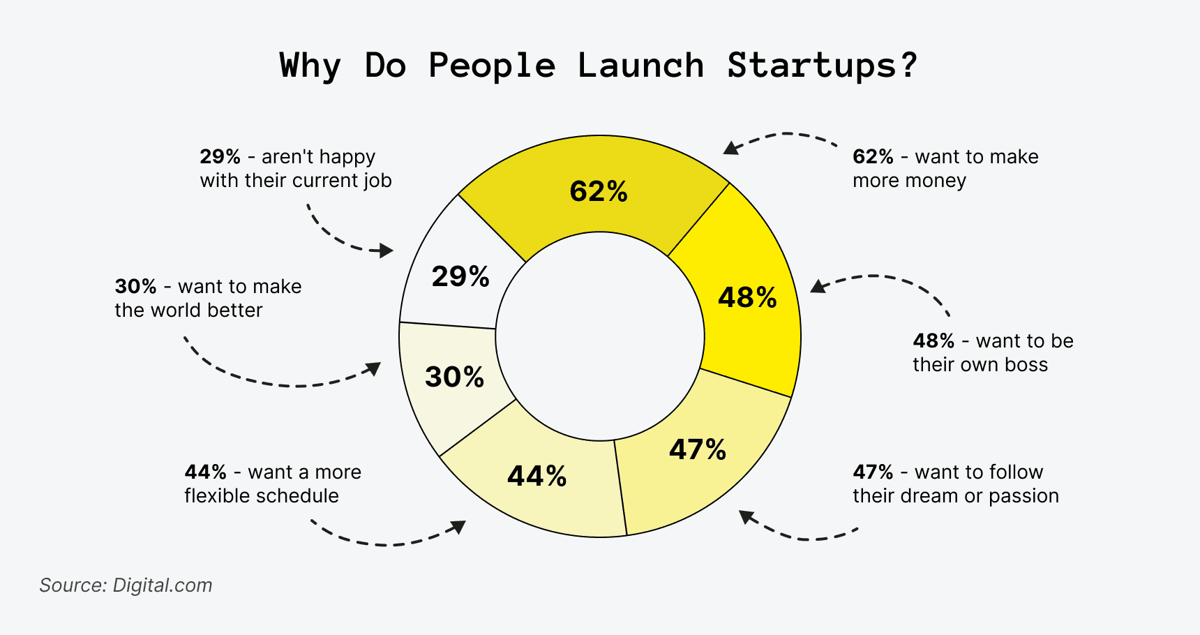 Latest Business Trends for 2024 and the Nearest Future