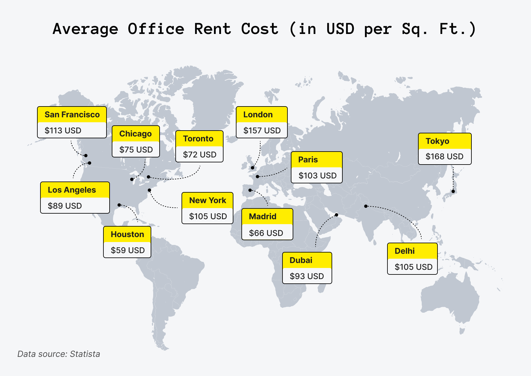 10 Common Business Startup Costs to Calculate and Budget