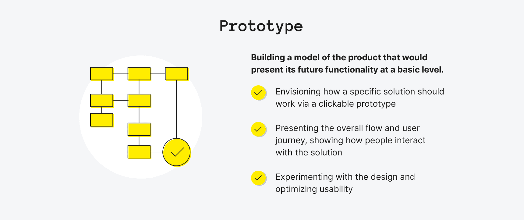 POC vs Prototype vs MVP: Explaining the Difference