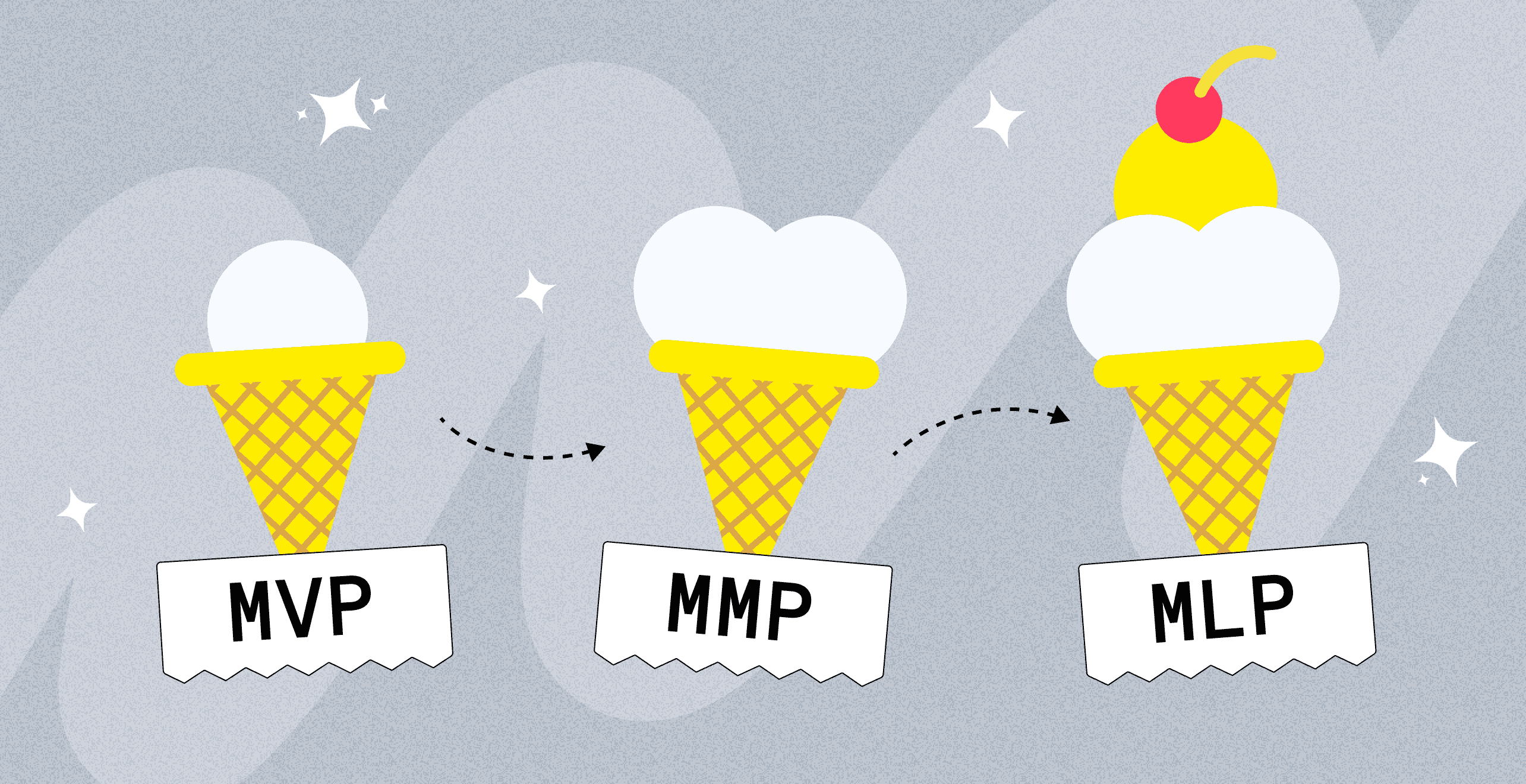 What Is a Minimum Lovable Product (MLP)? MVP vs MLP vs MMP