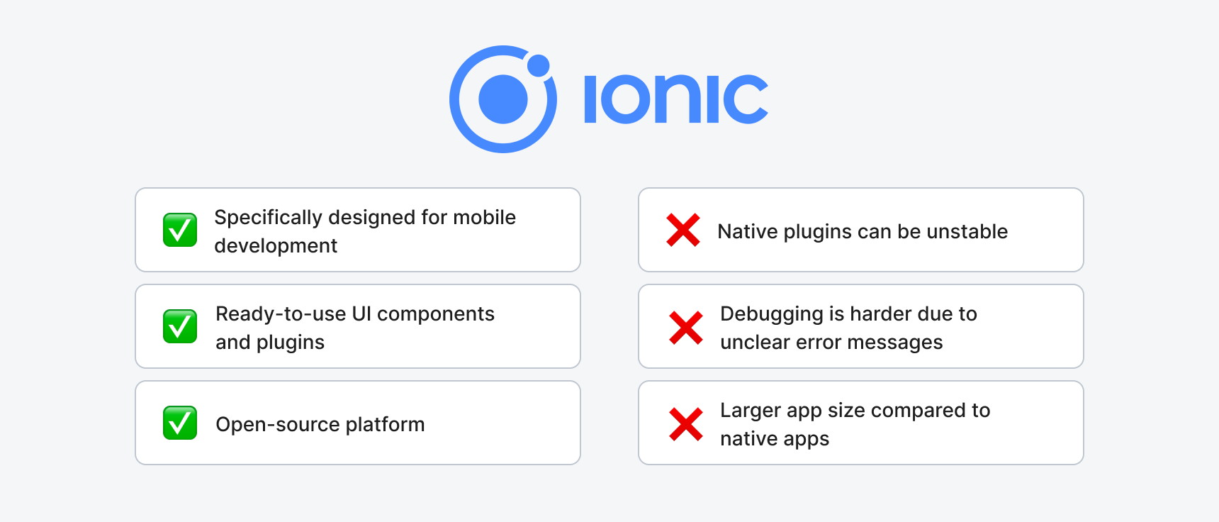 Cross-Platform App Development: Benefits, Drawbacks and Frameworks