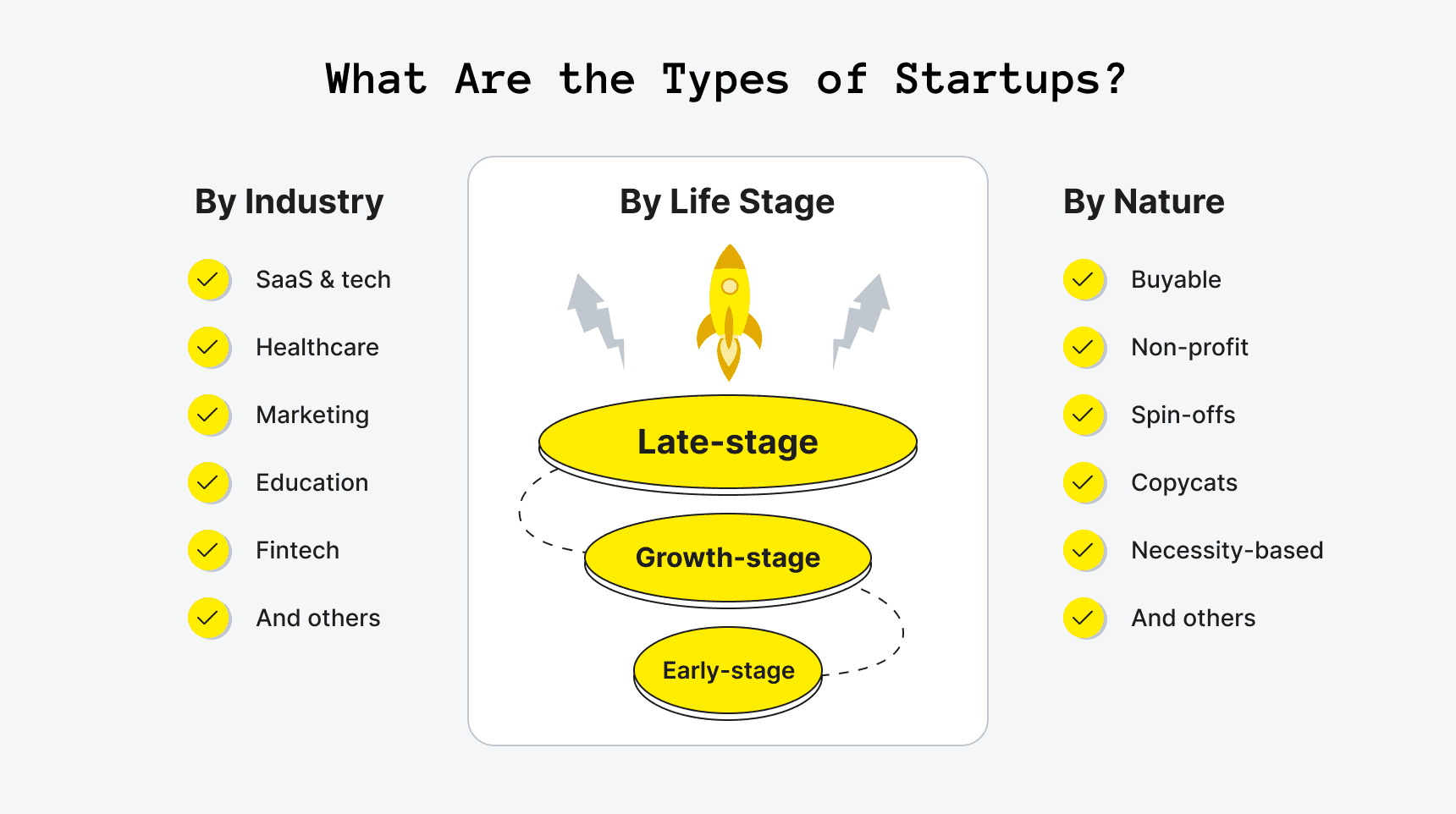 The Ultimate Guide on How to Start a Startup [+ Founders' Advice]