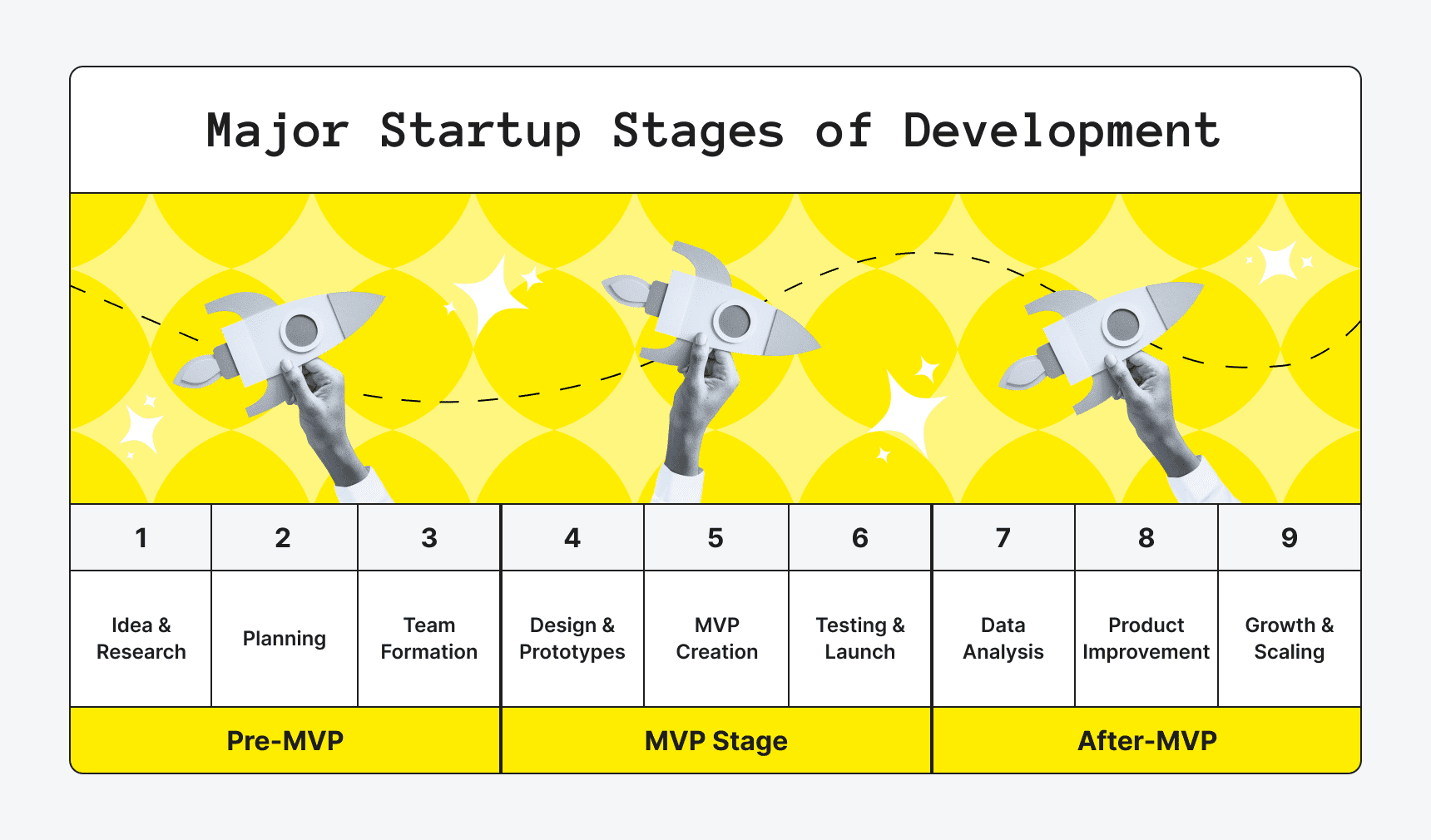Navigating the Startup Development Stages: A Comprehensive Guide