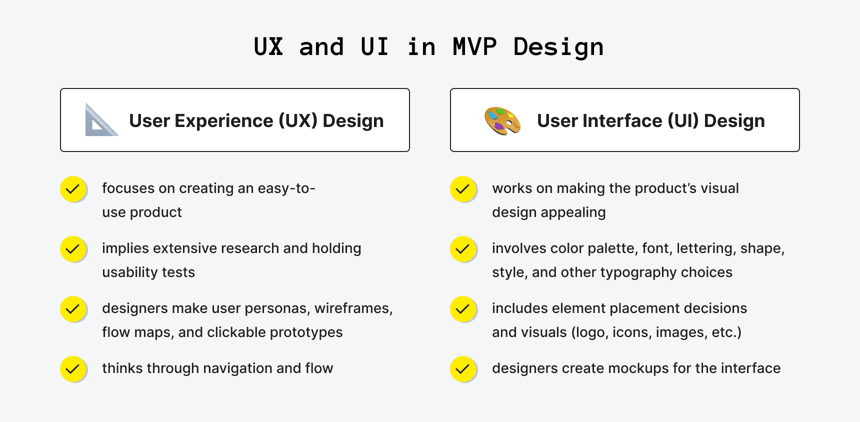 MVP Design: Importance, Steps and Cost