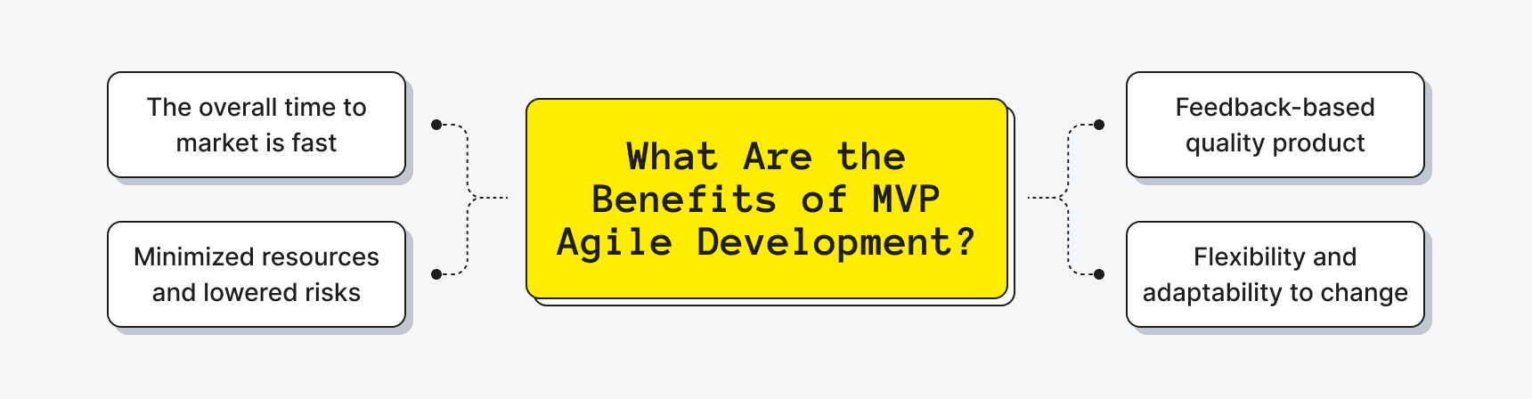 What Is a Minimum Viable Product (MVP) in Agile?