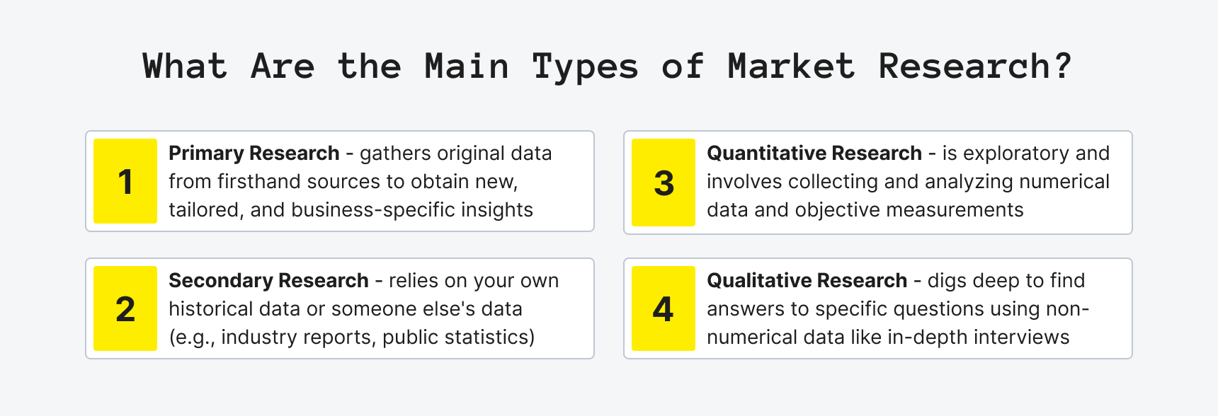 Market Research 101: Definition, Types, Examples, Tips [2024]