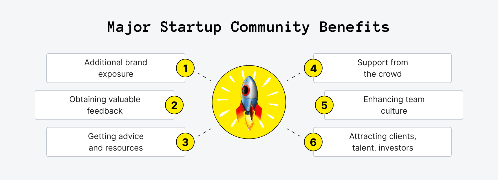 Building a Startup Community: A Guide for Entrepreneurs