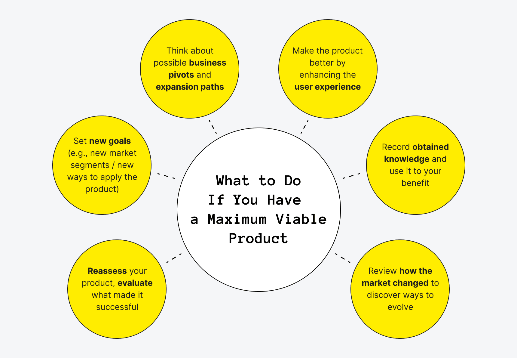 Maximum Viable Product: Does It Exist?