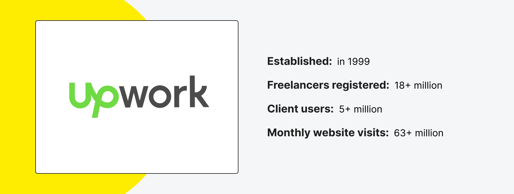 Fiverr vs Upwork vs Freelancer [2024 Update]