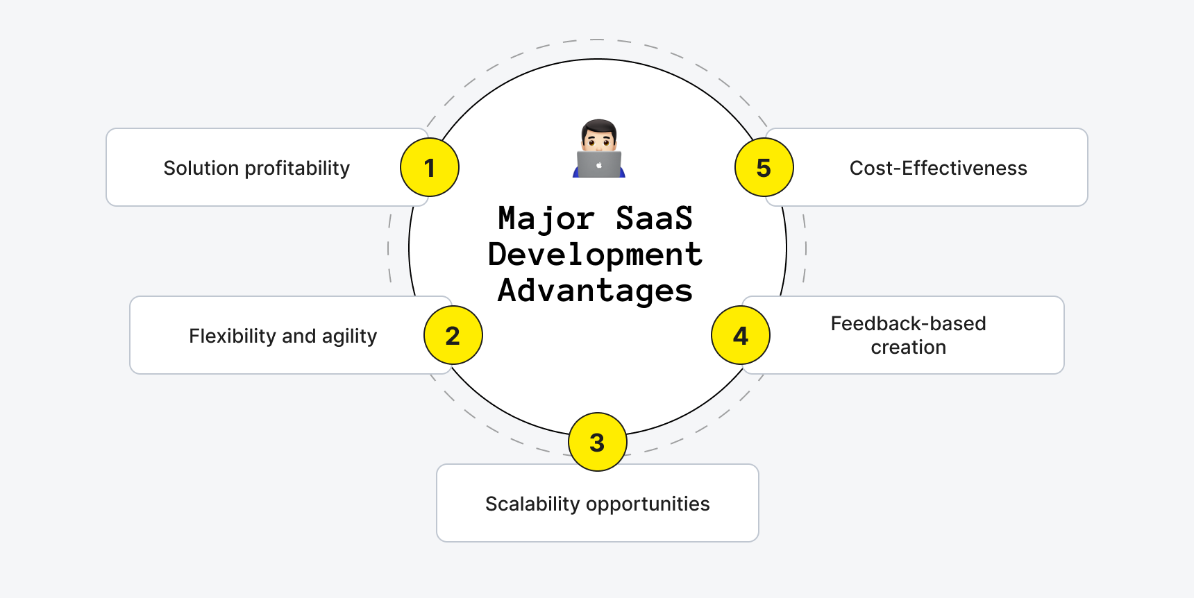100+ SaaS Ideas for Your Startup in 2024 and Beyond
