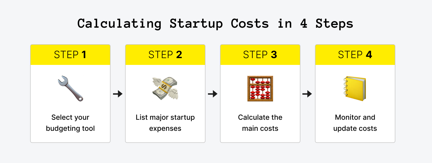 10 Common Business Startup Costs to Calculate and Budget