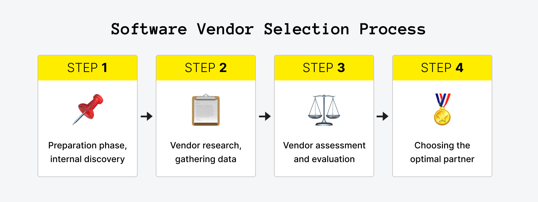 How to Handle Software Vendor Evaluation [Checklist Inside]