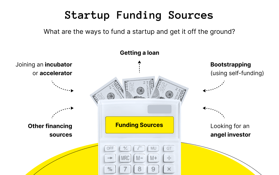 10 Common Business Startup Costs to Calculate and Budget