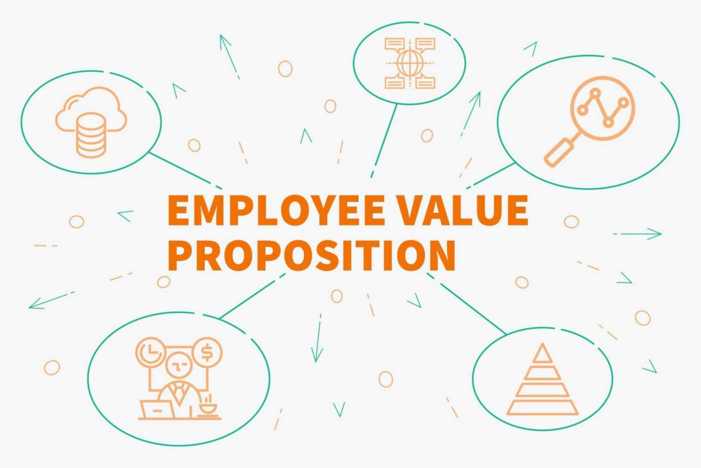 Employee Value Proposition: what it is and why it's important for your ...
