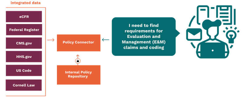 Policy Connector App | Case Studies | A1M Solutions