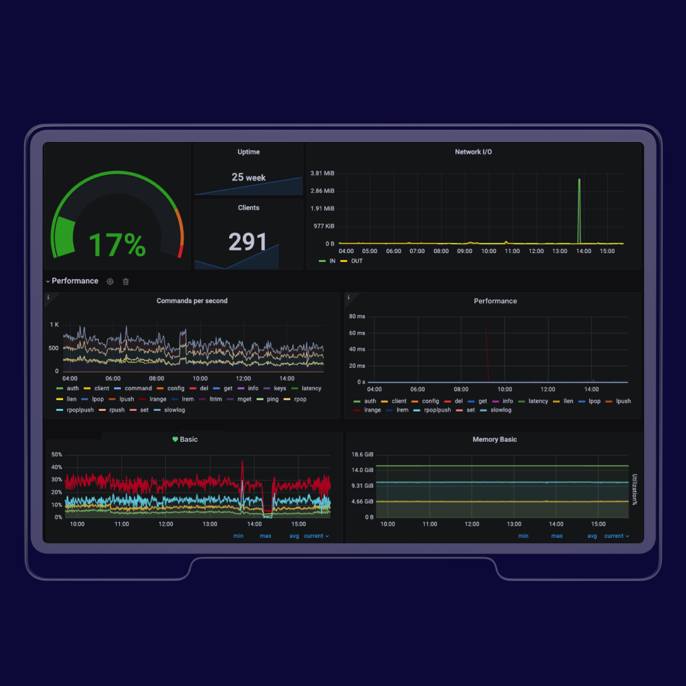 Maximizing Business Performance With Performance Measurement