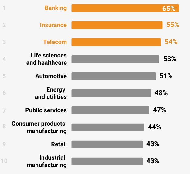 Web Scraping: Importance, Techniques, and Applications in 2024
