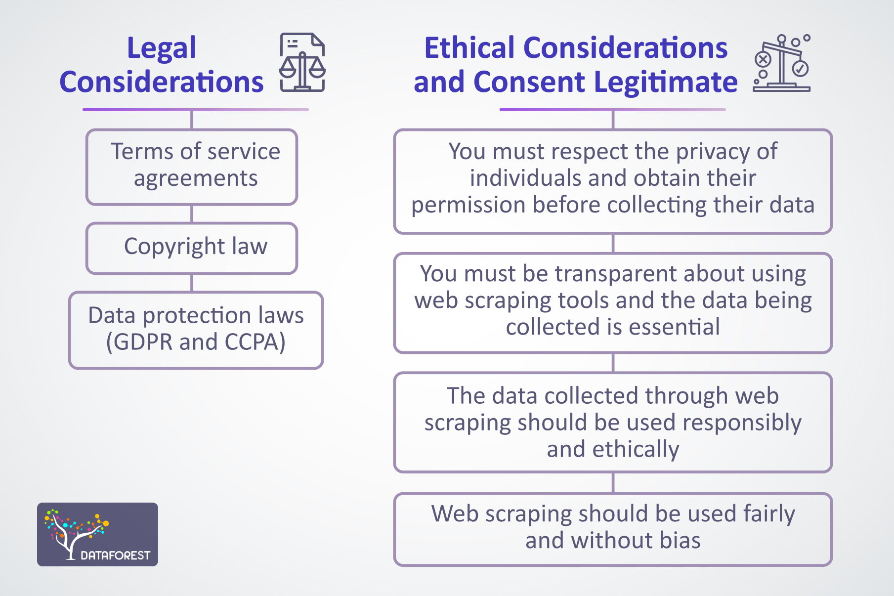 Web Scraping: Importance, Techniques, and Applications in 2024