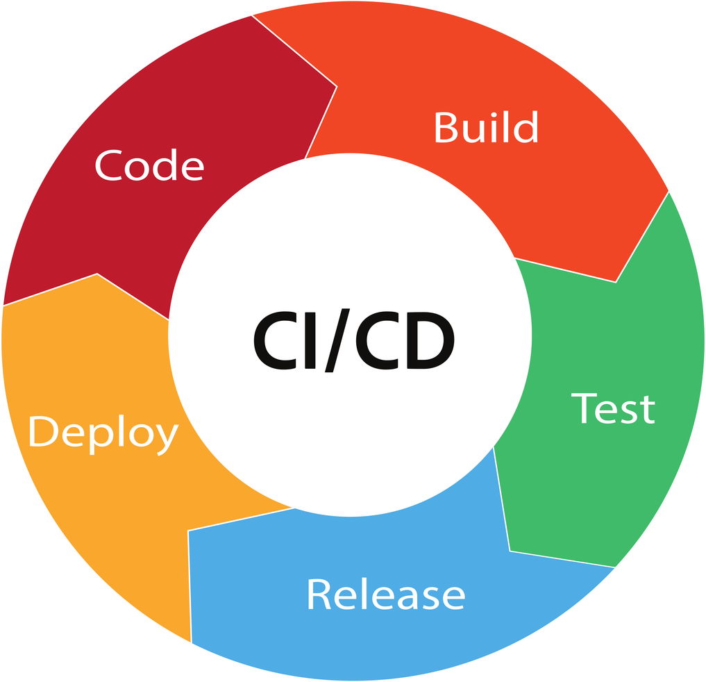 Ci Cd Vs Traditional Software Development